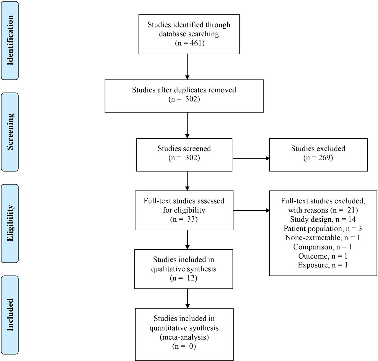 Association between auditory system pathology and sudden infant death ...