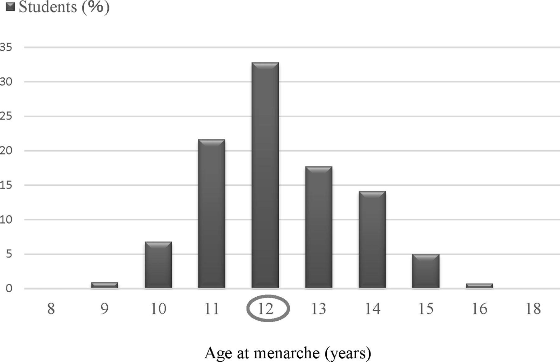 When and how do adolescent girls in Japan become aware of premenstrual ...