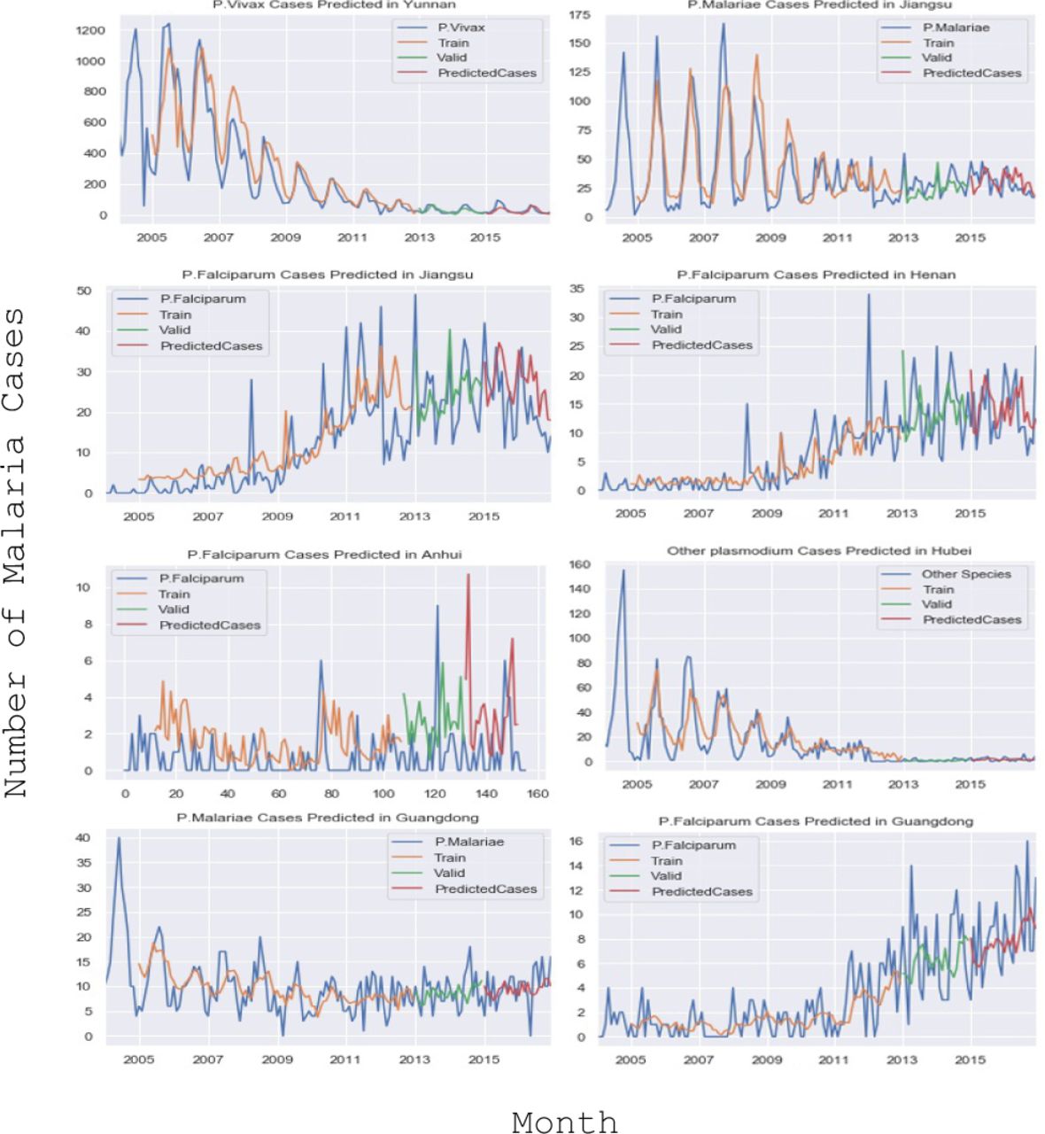 Predicting the impact of climate change on the re-emergence of malaria ...