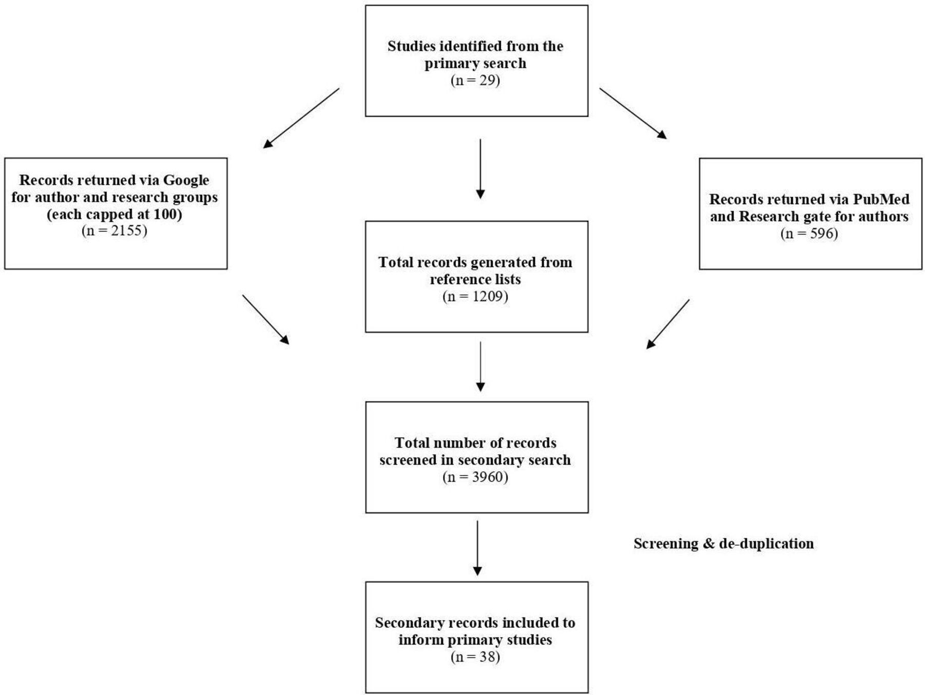 Understanding the implementation of interventions to improve the ...