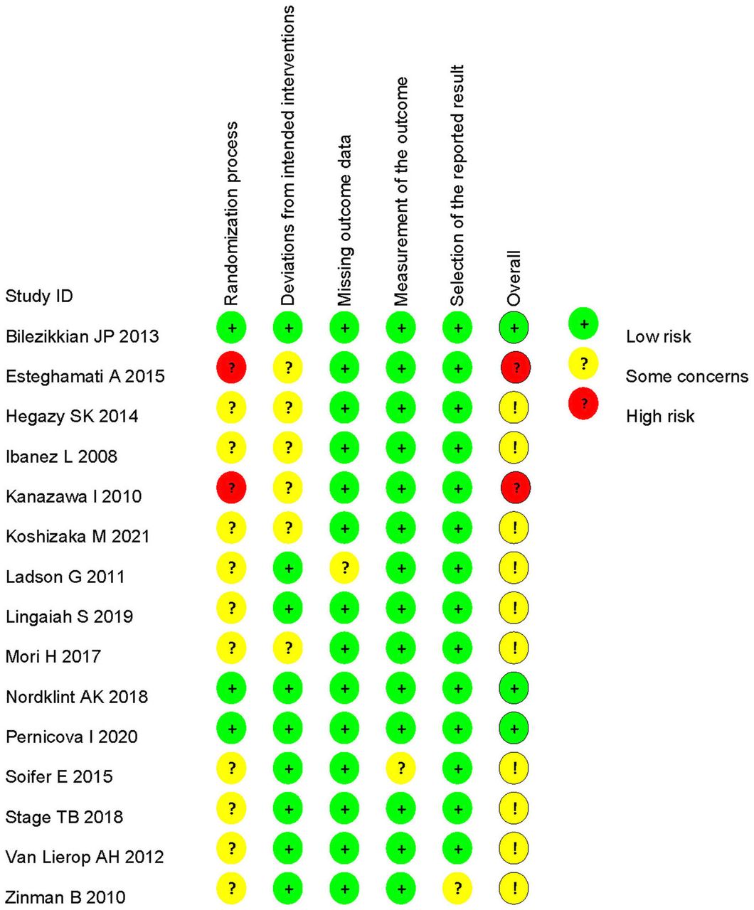 Effects of metformin on bone mineral density and bone turnover markers ...