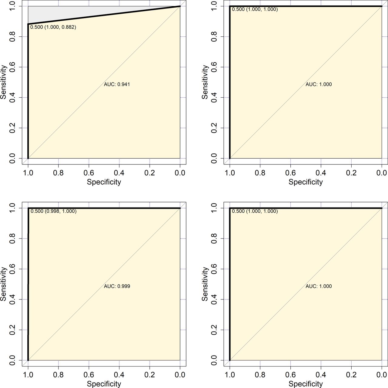 Diagnostic performance evaluation of urine HIV-1 antibody rapid test ...