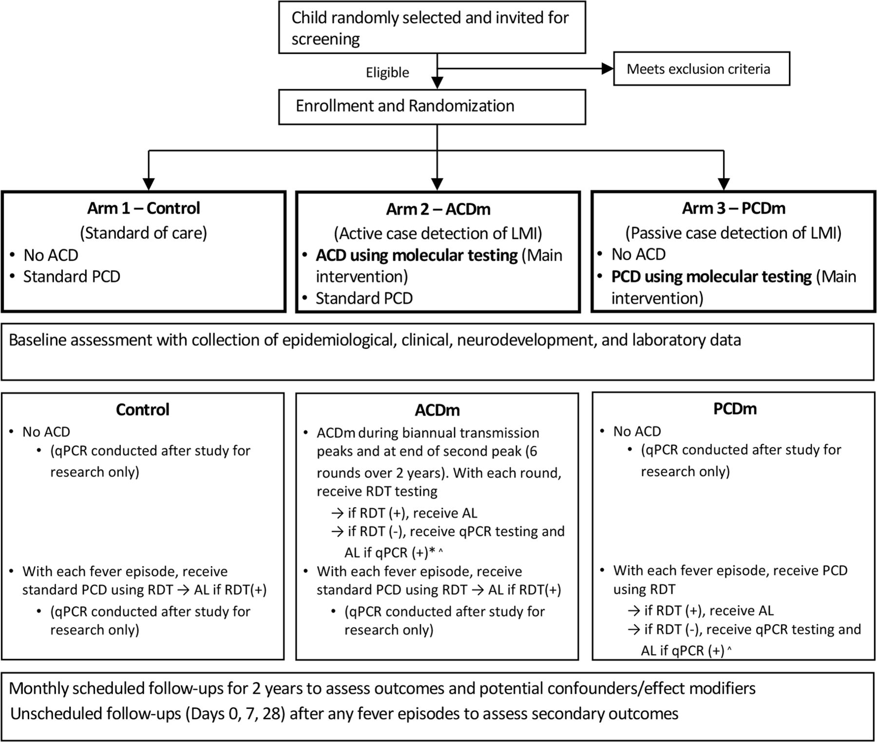Child Health and Infection with Low Density (CHILD) malaria: a protocol ...