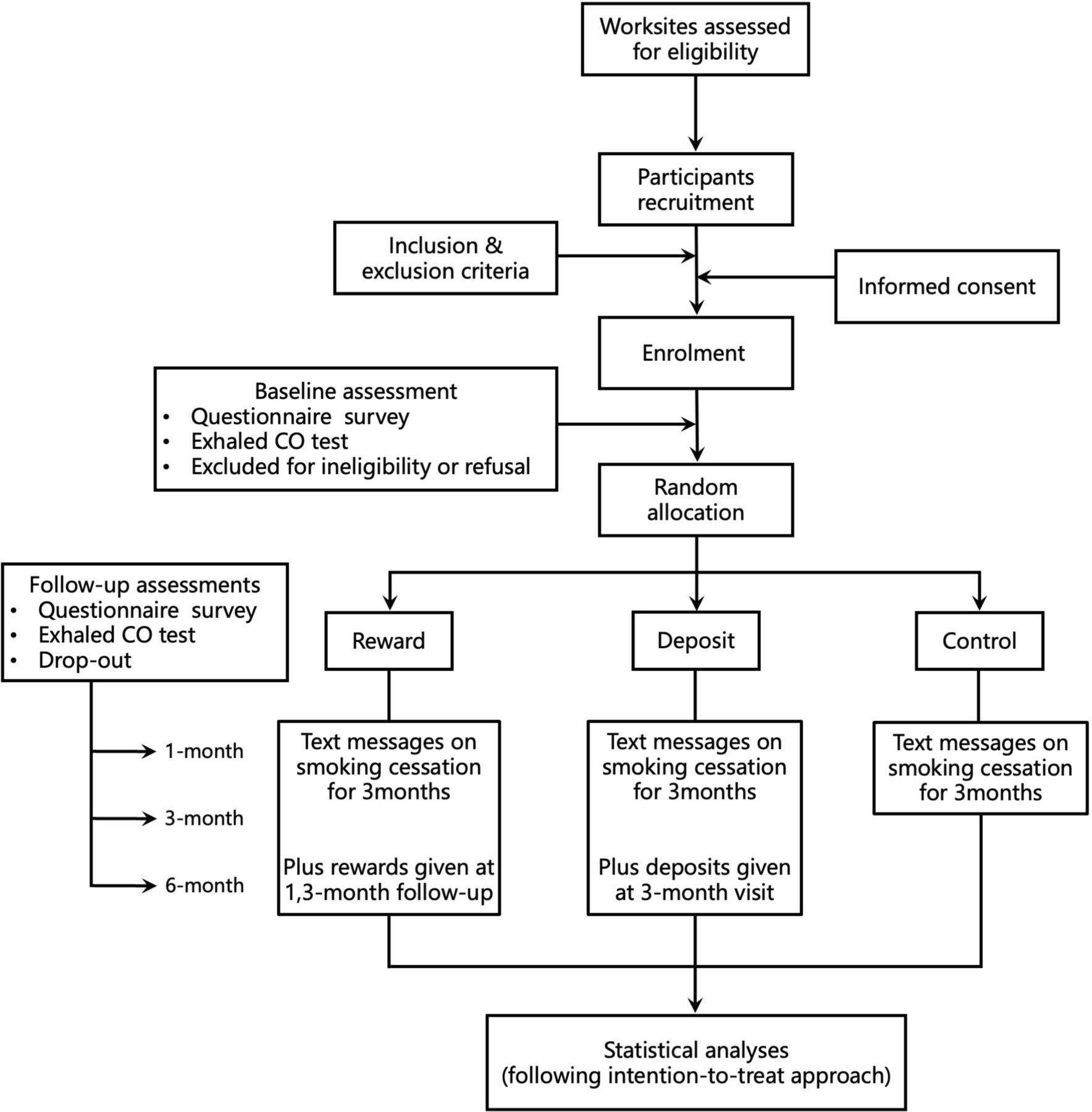 Financial incentive interventions for smoking cessation among Chinese ...