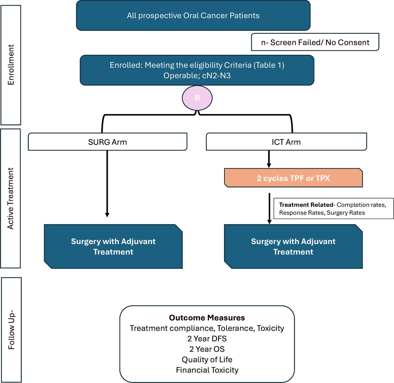 Upfront surgery versus induction chemotherapy followed by surgery in ...