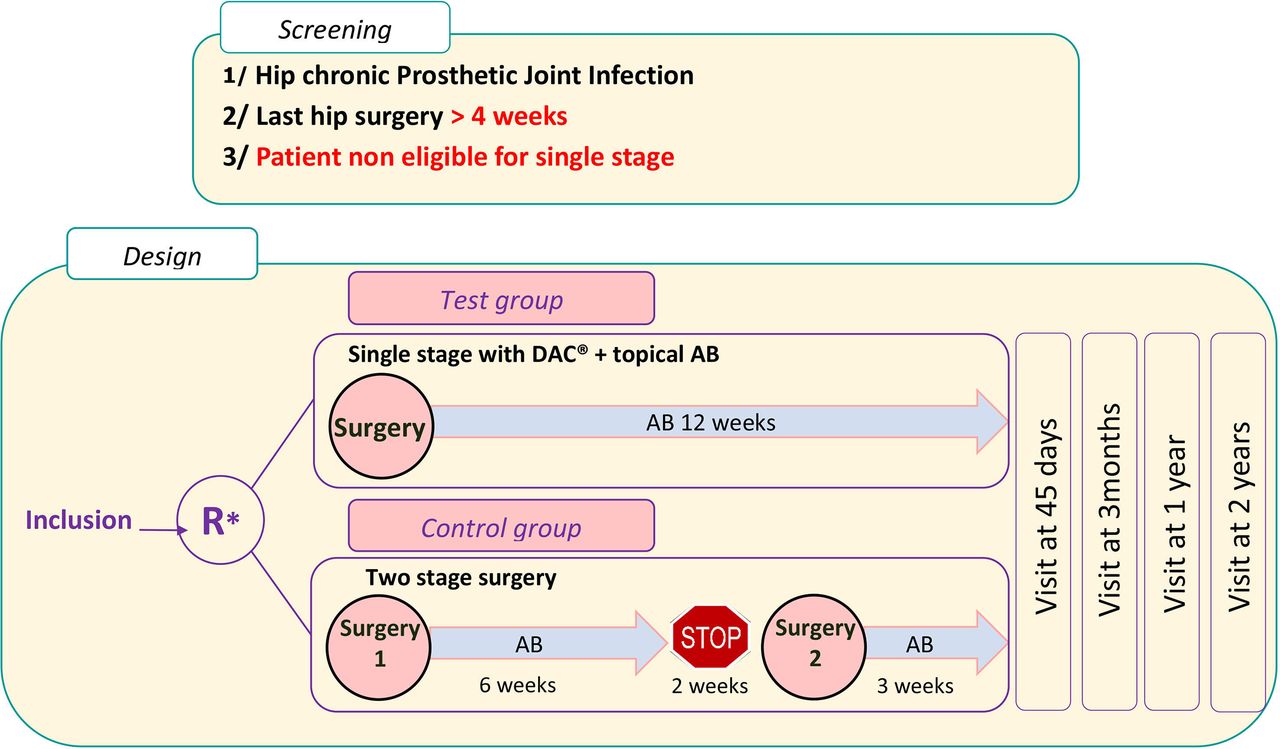 Single-stage surgery with antibiotic-loaded hydrogel-coated implants ...