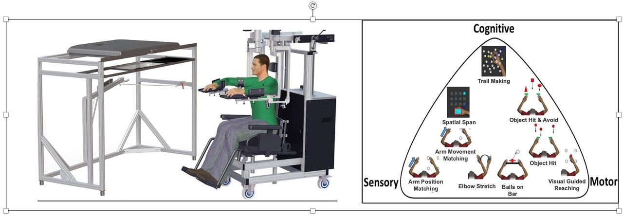 High-dose high-intensity Queen Square upper-limb rehabilitation for ...