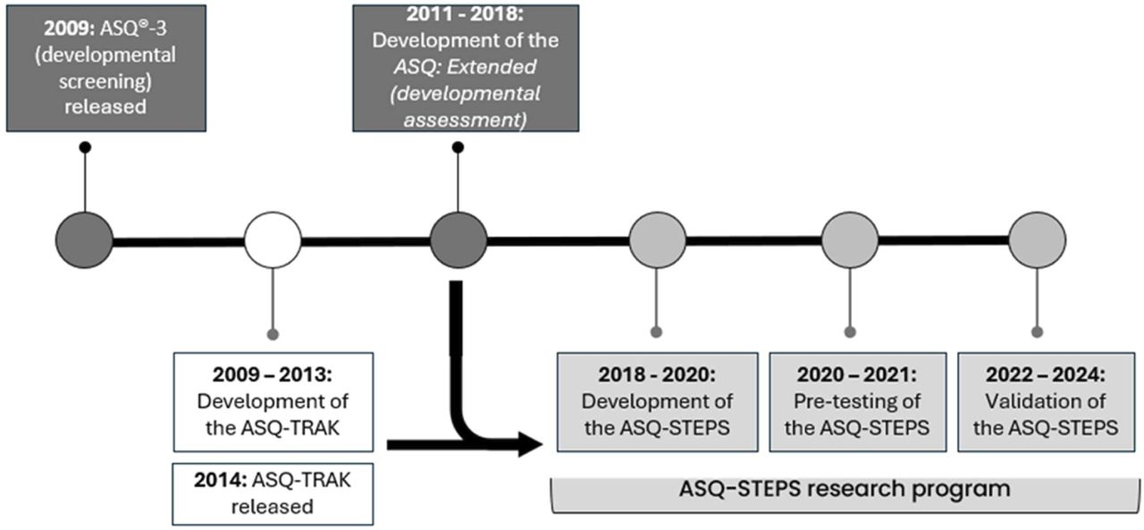 Culturally adapted developmental outcome measure for Aboriginal and ...