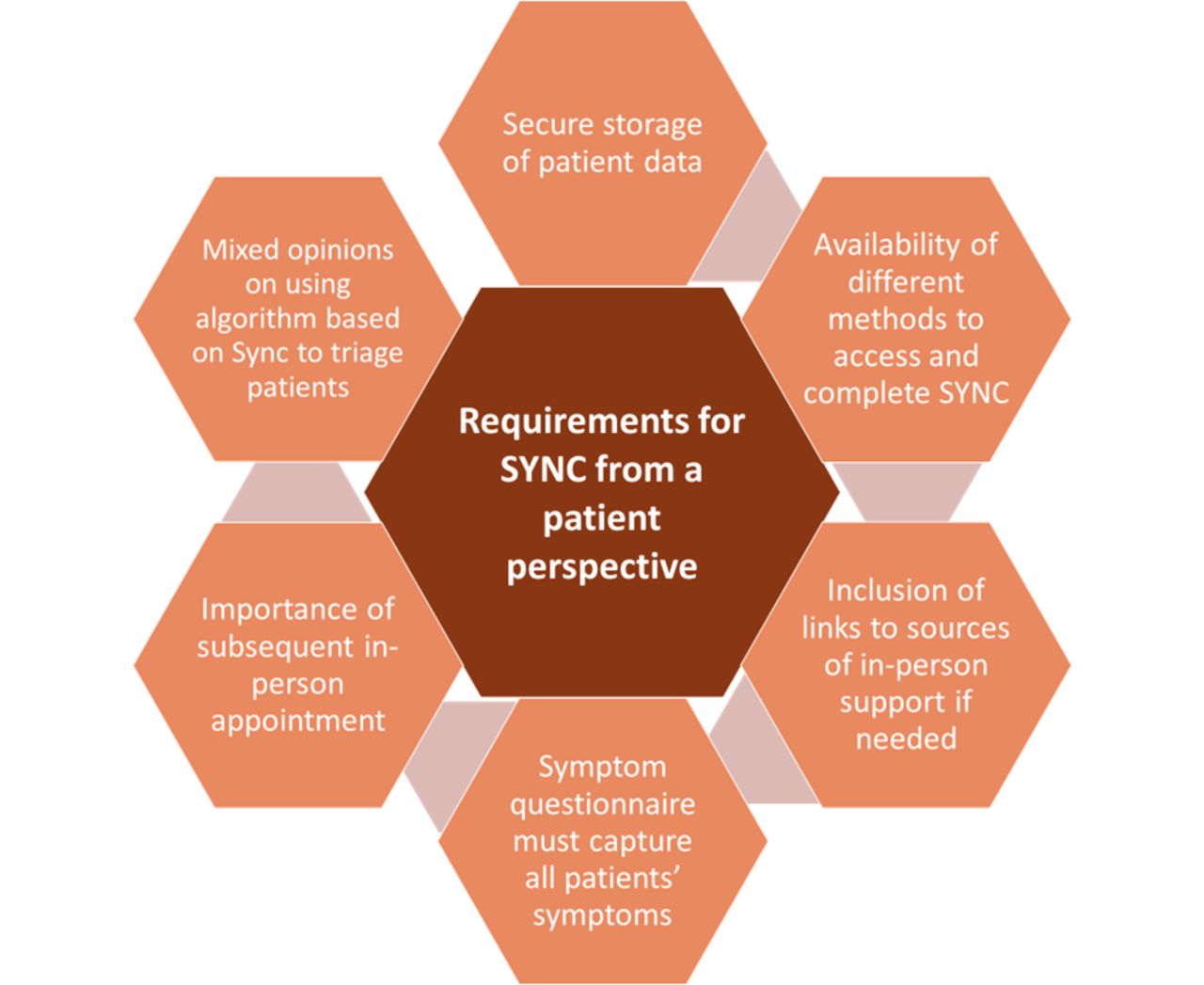 Qualitative study to inform the design and contents of a patient ...