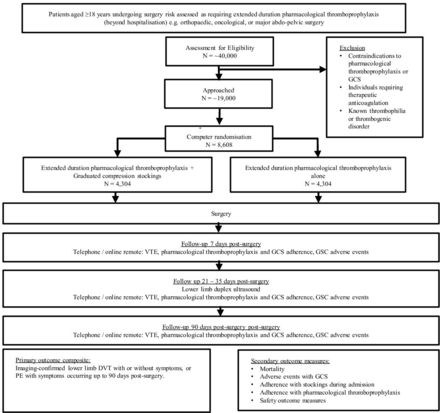 GRACE: protocol for a UK, secondary care, multicentre, assessor-blinded ...
