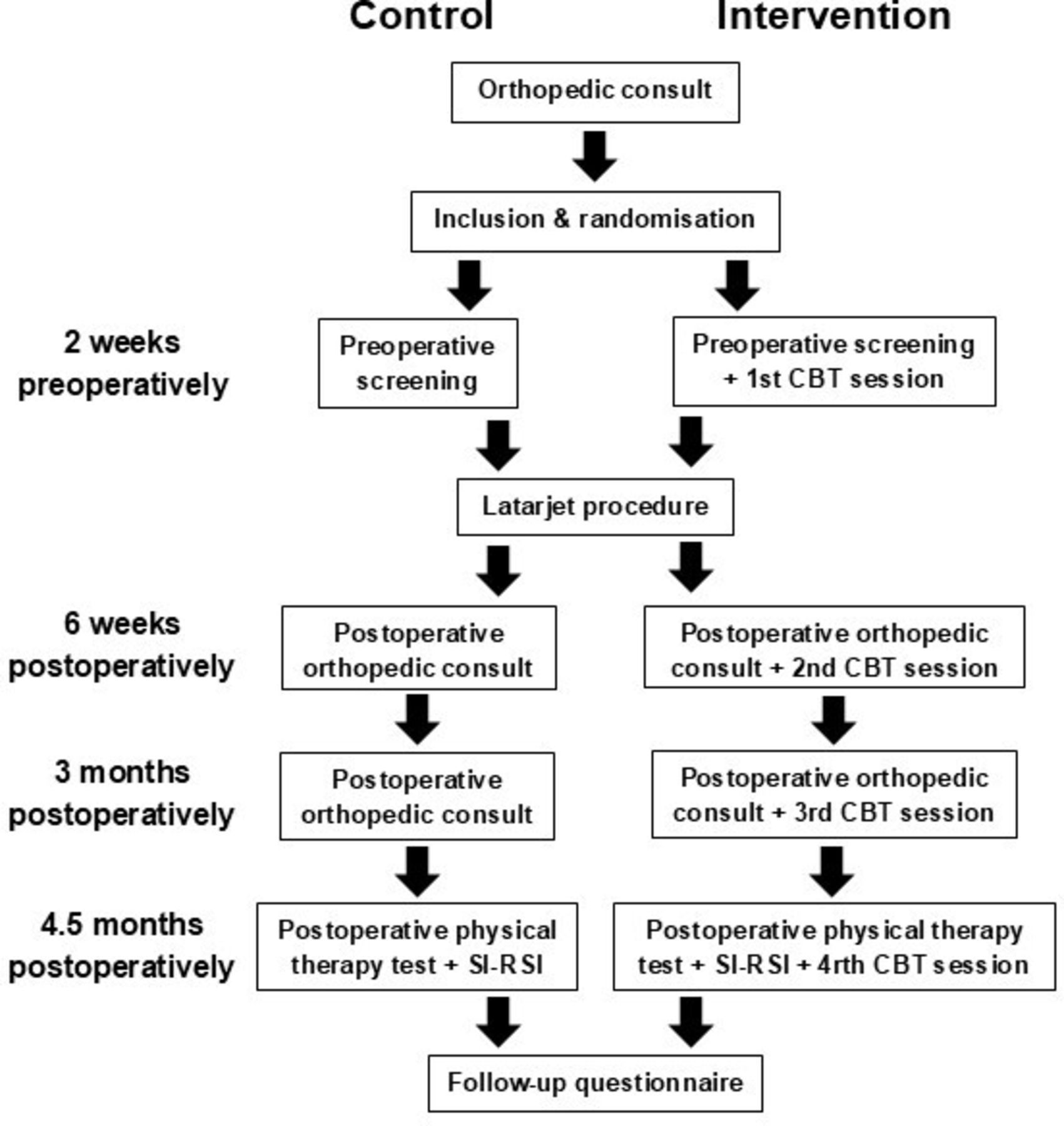Multifactorial approach training for anterior shoulder instability ...