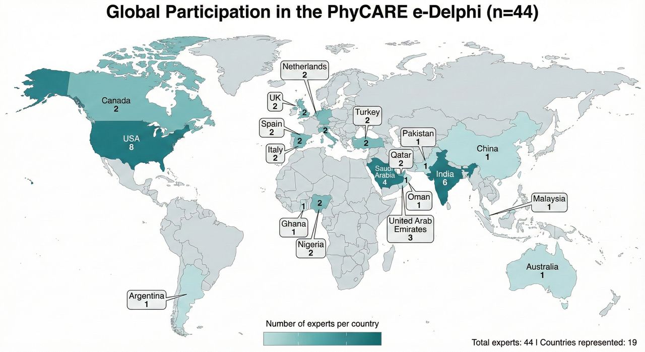 PhyCARE reporting guidelines for physiotherapy case reports: a ...